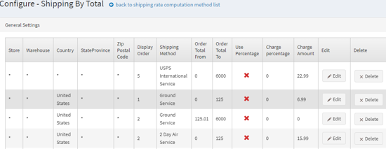 Execula Shipping by Total | HostedMart.com - NopCommerce Plugins, Themes and Extension Development